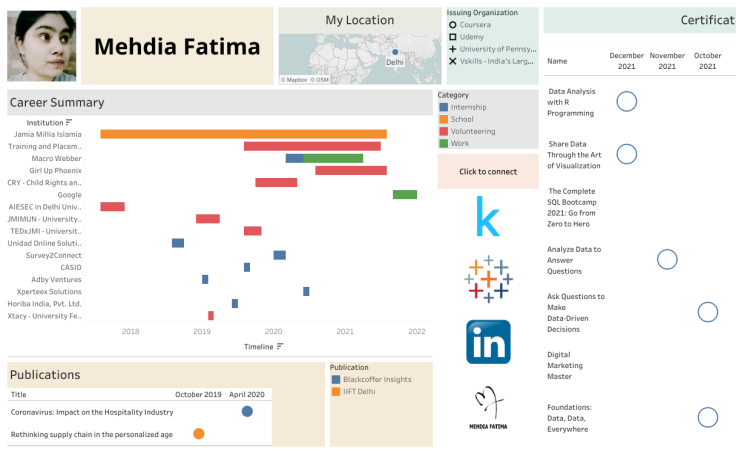 Mehdia Fatima on LinkedIn: #tableau #data #career #power #dataviz # ... Mehdia Fatima on LinkedIn: #tableau #data #career #power #dataviz # ...
