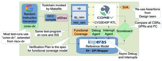 OpenHW Foundation on LinkedIn: Adding Value To Open-Source RISC-V Cores ... OpenHW Foundation on LinkedIn: Adding Value To Open-Source RISC-V Cores ...