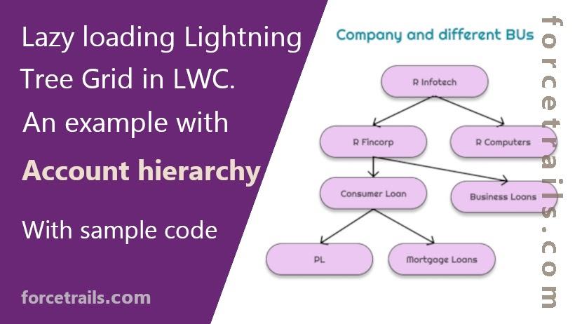 Rahul Gawale on LinkedIn: #salesforce Rahul Gawale on LinkedIn: #salesforce