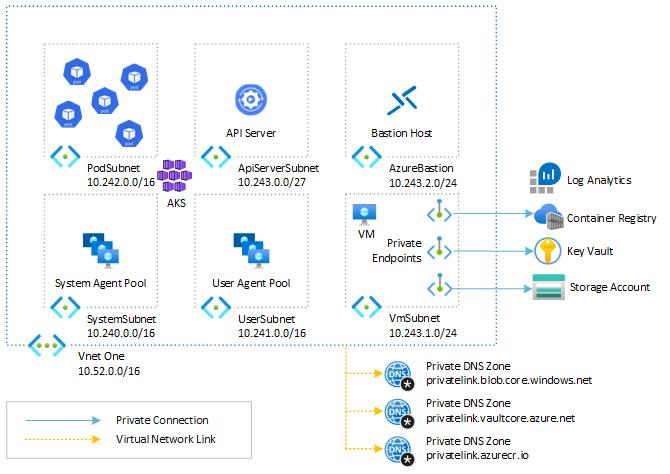 Paolo Salvatori on LinkedIn: Create an Azure Kubernetes Service (AKS ... Paolo Salvatori on LinkedIn: Create an Azure Kubernetes Service (AKS ...