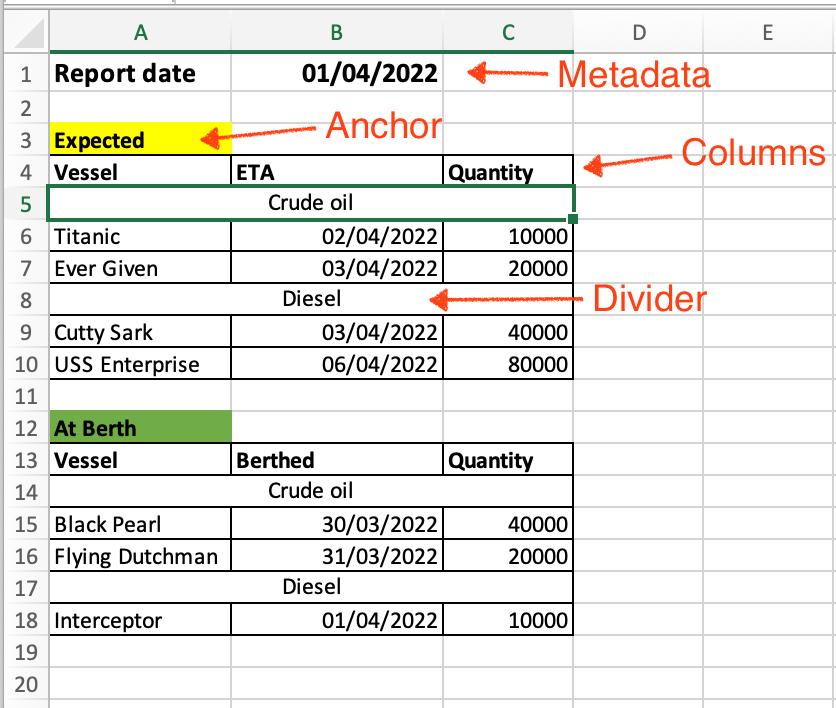 Anton Le on LinkedIn: Parsing semi-structured Excel files with our open ... Anton Le on LinkedIn: Parsing semi-structured Excel files with our open ...