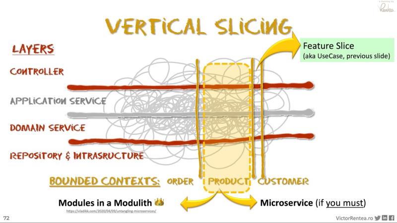 George Nistor on LinkedIn: Vertical Slicing Architectures George Nistor on LinkedIn: Vertical Slicing Architectures
