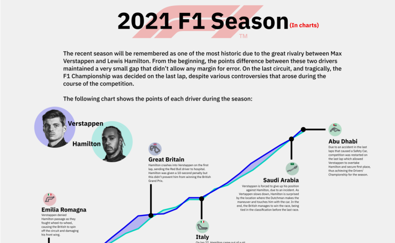 Mark Tossell LinkedIn: 2021 F1 Season Mark Tossell LinkedIn: 2021 F1 Season