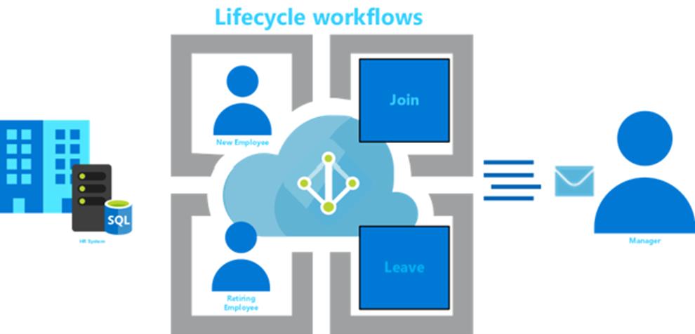 Sumi Venkitaraman on LinkedIn: Starting with brand new Azure AD ... Sumi Venkitaraman on LinkedIn: Starting with brand new Azure AD ...