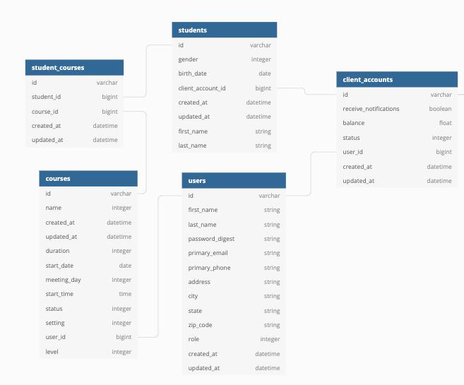 Jeremiah Snidar on LinkedIn: Passing a Nested Array of Objects to a ... Jeremiah Snidar on LinkedIn: Passing a Nested Array of Objects to a ...