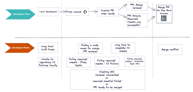 Sarvjeet Singh on LinkedIn: Mobile Developer Experience at Slack Sarvjeet Singh on LinkedIn: Mobile Developer Experience at Slack