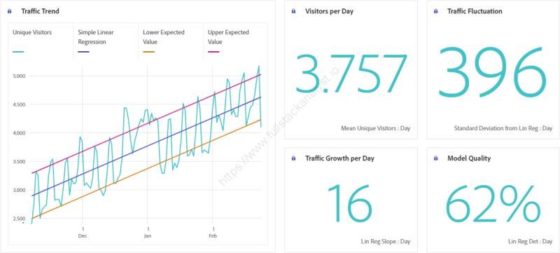 Joe Orlet on LinkedIn: Advanced Time Series Analysis through Linear ... Joe Orlet on LinkedIn: Advanced Time Series Analysis through Linear ...