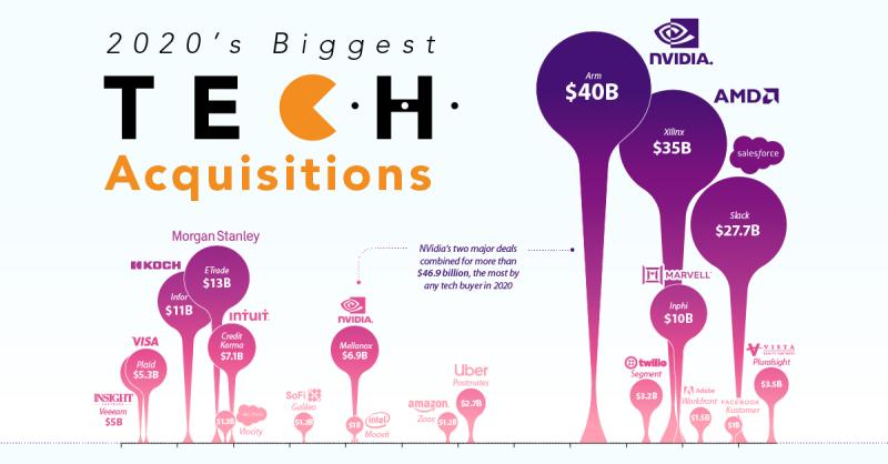 Christian Samiselo on LinkedIn: Comparing the Biggest Tech Mergers and ... Christian Samiselo on LinkedIn: Comparing the Biggest Tech Mergers and ...