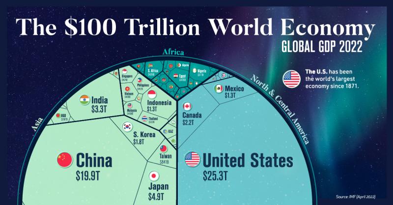 Guy Chaves Moura, MBA on LinkedIn: Visualizing the $100 Trillion Dollar ... Guy Chaves Moura, MBA on LinkedIn: Visualizing the $100 Trillion Dollar ...