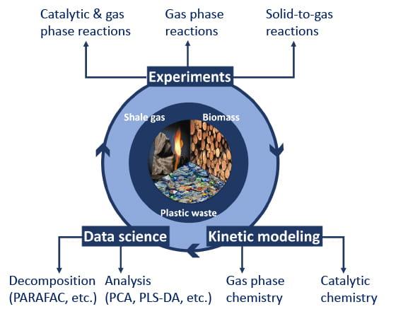 Meng Wang, PhD, PE posted on LinkedIn Meng Wang, PhD, PE posted on LinkedIn