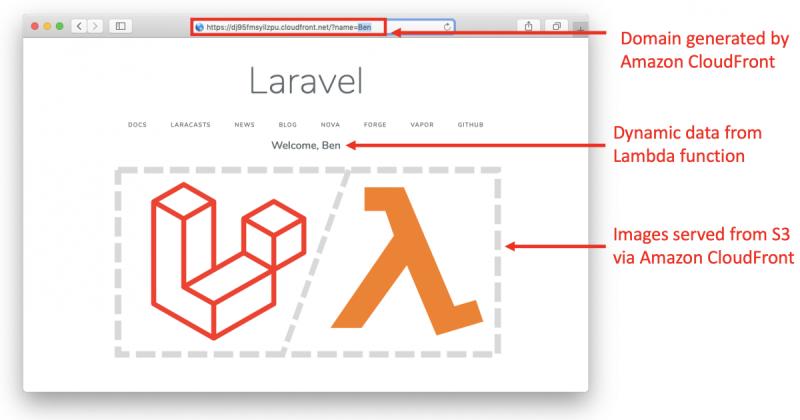 Sossio Franzese on LinkedIn: The serverless LAMP stack part 4: Building ... Sossio Franzese on LinkedIn: The serverless LAMP stack part 4: Building ...
