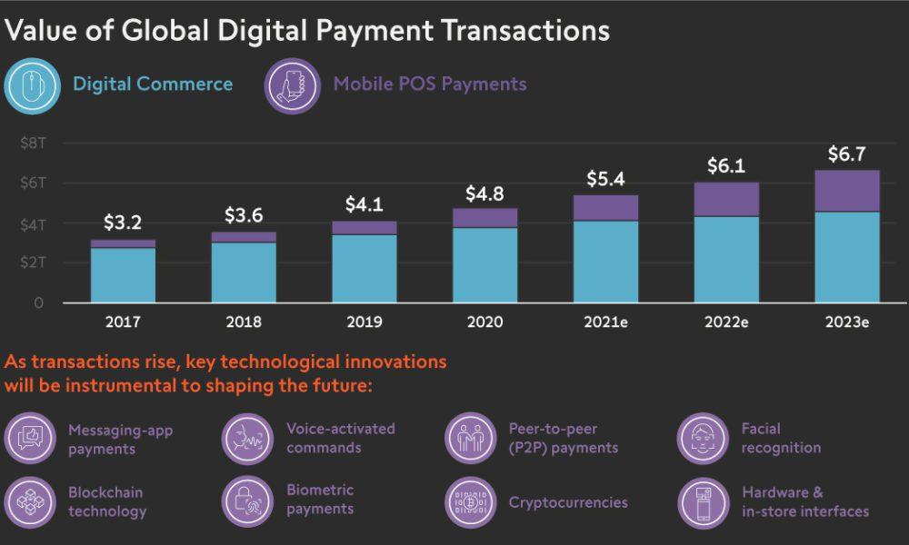 Ken Moy on LinkedIn: Visualizing the Rise of Digital Payment Adoption ... Ken Moy on LinkedIn: Visualizing the Rise of Digital Payment Adoption ...