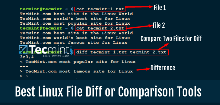10 Best File Comparison and Difference (Diff) Tools in Linux | Tecmint ... 10 Best File Comparison and Difference (Diff) Tools in Linux | Tecmint ...