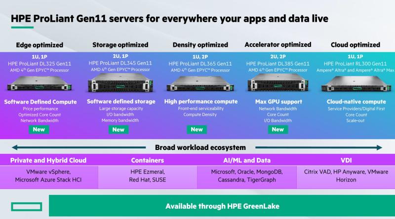 Pawel Elert on LinkedIn: HPE ProLiant Gen11 Kicks-off Again with AMD ... Pawel Elert on LinkedIn: HPE ProLiant Gen11 Kicks-off Again with AMD ...