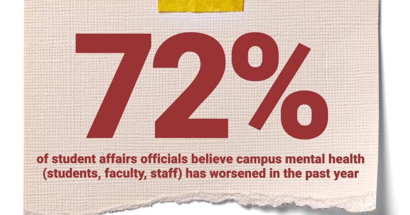 Uwill on LinkedIn: Colleges Are Investing in Student Mental Health. But ... Uwill on LinkedIn: Colleges Are Investing in Student Mental Health. But ...