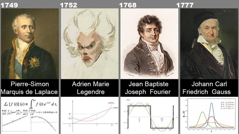Divyanshu Vyas on LinkedIn: Timeline of Greatest Mathematicians Divyanshu Vyas on LinkedIn: Timeline of Greatest Mathematicians