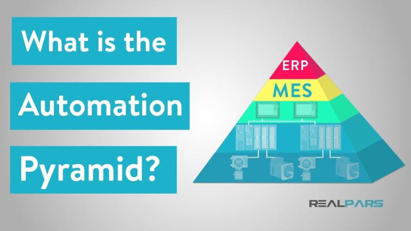 Nelson LIBALA on LinkedIn: What is the Automation Pyramid? Nelson LIBALA on LinkedIn: What is the Automation Pyramid?