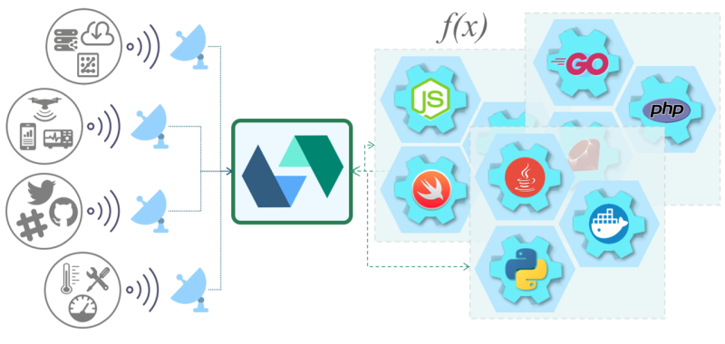 Open Source Serverless Cloud Platform | Elvio Sebastianelli Open Source Serverless Cloud Platform | Elvio Sebastianelli