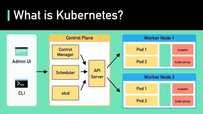 Amit K. Chauhan on LinkedIn: Kubernetes Explained in 6 Minutes | k8s ... Amit K. Chauhan on LinkedIn: Kubernetes Explained in 6 Minutes | k8s ...