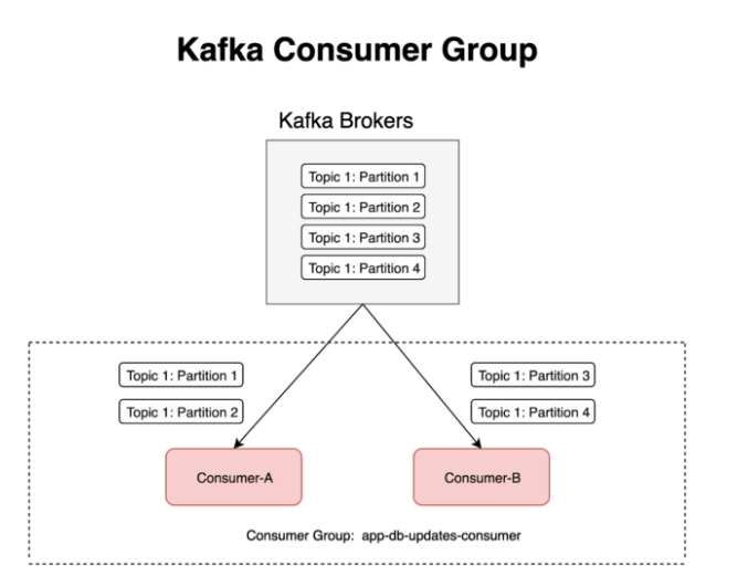 #medium #apachekafka #apachekafka #programming #python3 #dataengineer ... #medium #apachekafka #apachekafka #programming #python3 #dataengineer ...