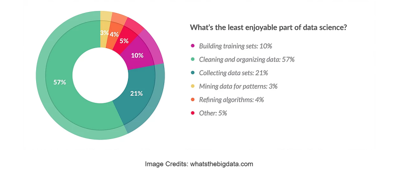 Tanu Nanda Prabhu on LinkedIn: Data Cleaning with Python using Pandas ... Tanu Nanda Prabhu on LinkedIn: Data Cleaning with Python using Pandas ...