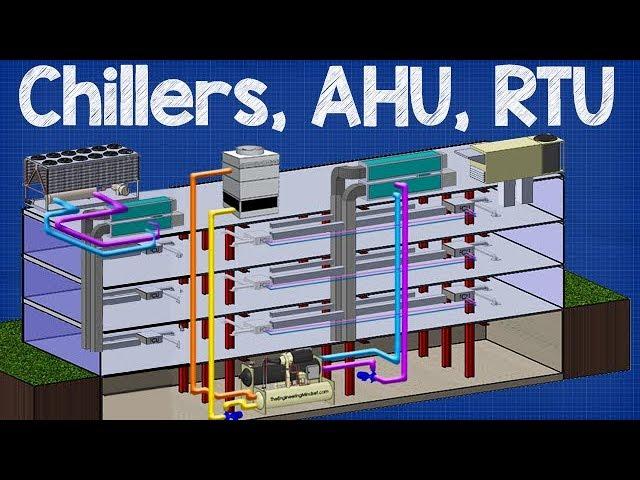 Erasmus Albertus van der Walt on LinkedIn: How Chiller, AHU, RTU work ... Erasmus Albertus van der Walt on LinkedIn: How Chiller, AHU, RTU work ...
