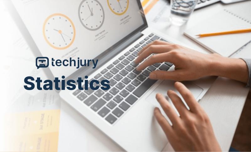 Tyson Gaylord on LinkedIn: 20+ Little-Known Time Management Statistics ... Tyson Gaylord on LinkedIn: 20+ Little-Known Time Management Statistics ...