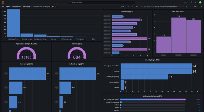 Aurelien Arnoux on LinkedIn: Making better recruitment decisions with ... Aurelien Arnoux on LinkedIn: Making better recruitment decisions with ...