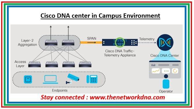 Networks Baseline ☑ on LinkedIn: Cisco DNA Center : Setting up 3 node ... Networks Baseline ☑ on LinkedIn: Cisco DNA Center : Setting up 3 node ...