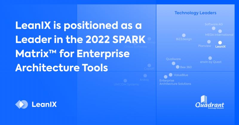 Kirill Zverev on LinkedIn: LeanIX named a leader in SPARK Matrix ... Kirill Zverev on LinkedIn: LeanIX named a leader in SPARK Matrix ...