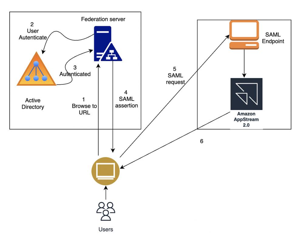 Venkata kishore satrasala on LinkedIn: #aws #searceinc #appstream2 # ... Venkata kishore satrasala on LinkedIn: #aws #searceinc #appstream2 # ...