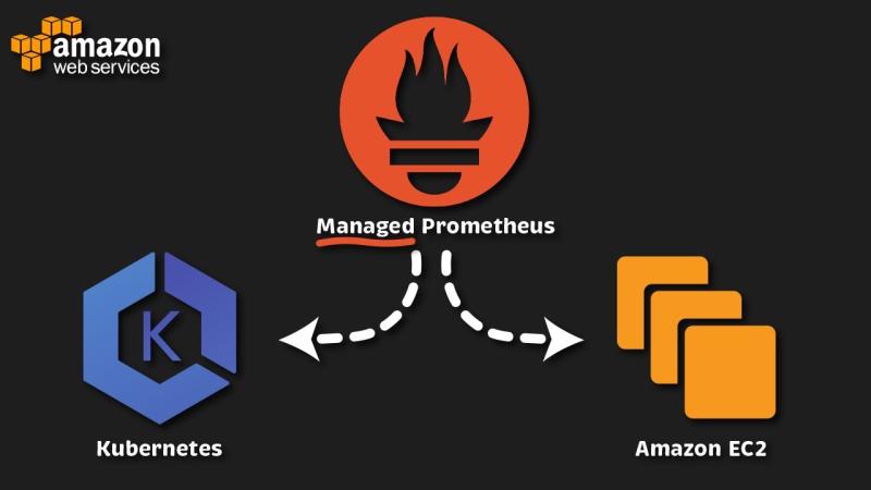 Anton Putra on LinkedIn: Monitor EKS & EC2 instances with MANAGED ... Anton Putra on LinkedIn: Monitor EKS & EC2 instances with MANAGED ...
