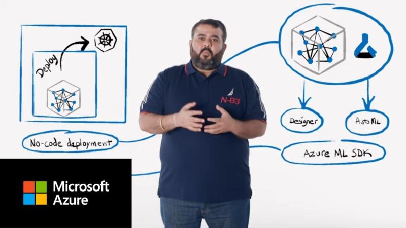 Nishant Thacker on LinkedIn: Model deployment and inferencing with ... Nishant Thacker on LinkedIn: Model deployment and inferencing with ...