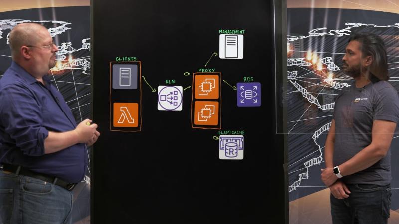 Roland Lee on LinkedIn: Heimdall Data: Query Caching Without Code Changes Roland Lee on LinkedIn: Heimdall Data: Query Caching Without Code Changes