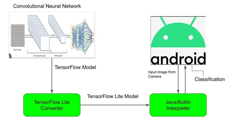 Mikal Shrestha on LinkedIn: How to Build and Run Neural Network model ... Mikal Shrestha on LinkedIn: How to Build and Run Neural Network model ...