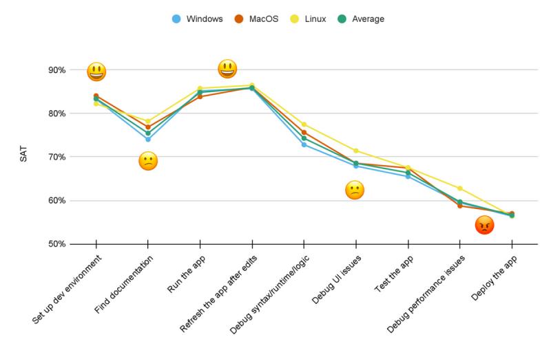 Mindy Hoover on LinkedIn: How can we improve the Flutter experience for ... Mindy Hoover on LinkedIn: How can we improve the Flutter experience for ...