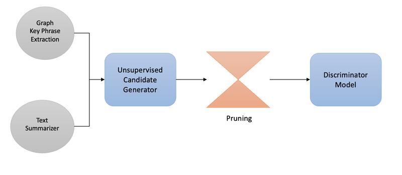 Siddharth Sharma on LinkedIn: Graph Neural Networks Based Attribute ... Siddharth Sharma on LinkedIn: Graph Neural Networks Based Attribute ...