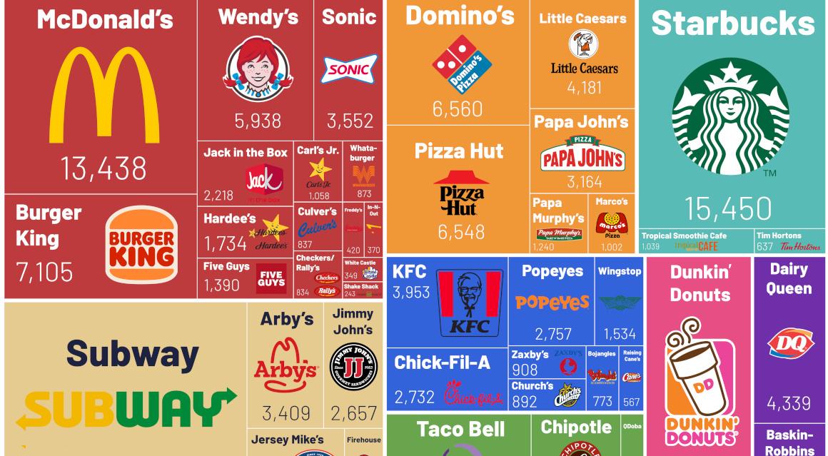 Karol Pietka on LinkedIn: Visualizing America’s Most Popular Fast Food ... Karol Pietka on LinkedIn: Visualizing America’s Most Popular Fast Food ...