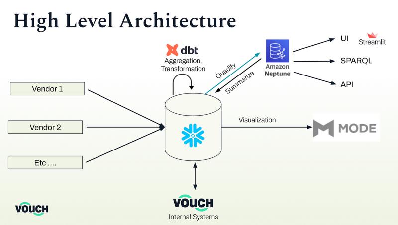 Nabeel Zewail on LinkedIn: Building a Config-based Knowledge Graph Nabeel Zewail on LinkedIn: Building a Config-based Knowledge Graph
