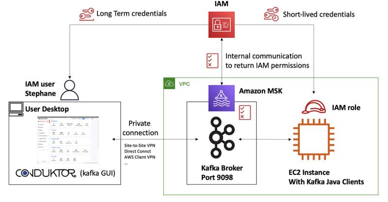 Gustavo Hernandez on LinkedIn: Securing Apache Kafka is easy and ... Gustavo Hernandez on LinkedIn: Securing Apache Kafka is easy and ...