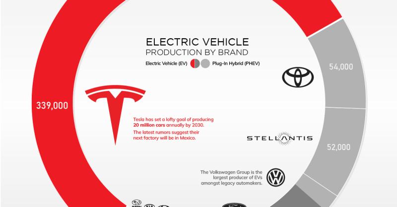 Visualizing EV Production in the U.S. by Brand | Prof Theuns Pelser Visualizing EV Production in the U.S. by Brand | Prof Theuns Pelser