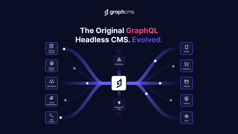 Hygraph on LinkedIn: API-first Headless CMS to Build Instant GraphQL ... Hygraph on LinkedIn: API-first Headless CMS to Build Instant GraphQL ...