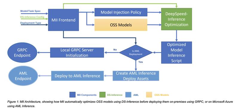Goran S. Milovanović, Phd on LinkedIn: Microsoft AI Research Introduces ... Goran S. Milovanović, Phd on LinkedIn: Microsoft AI Research Introduces ...