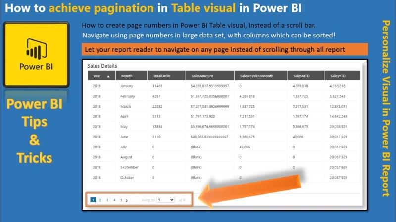 Abhishek Mago on LinkedIn: How to achieve pagination in Power BI Table ... Abhishek Mago on LinkedIn: How to achieve pagination in Power BI Table ...