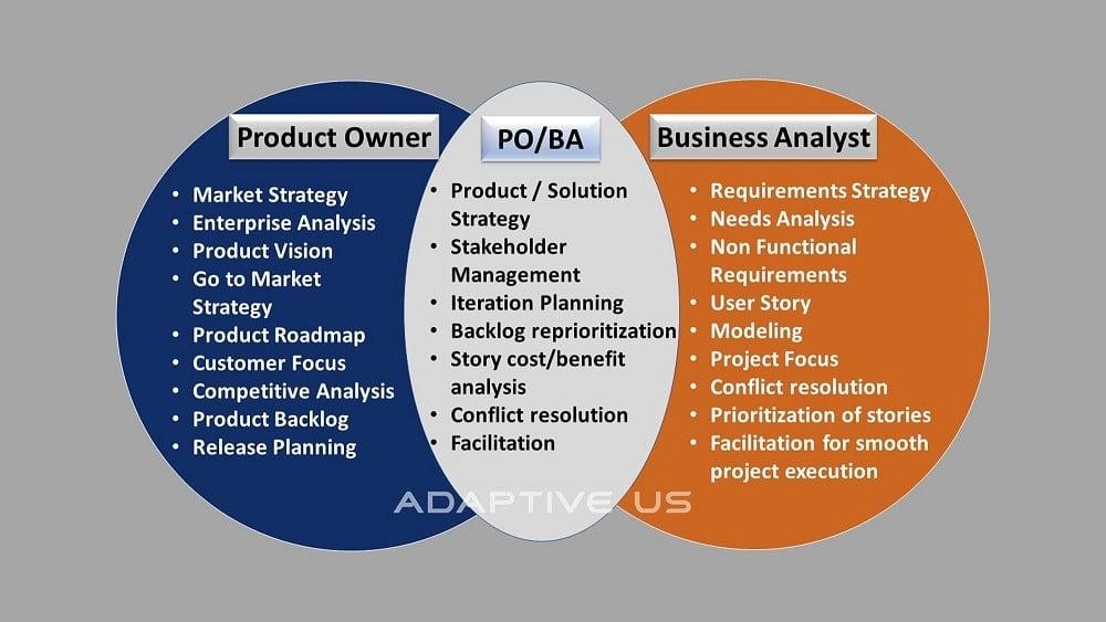 Kim Clocheret on LinkedIn: Product owner vs. Business analyst ... Kim Clocheret on LinkedIn: Product owner vs. Business analyst ...