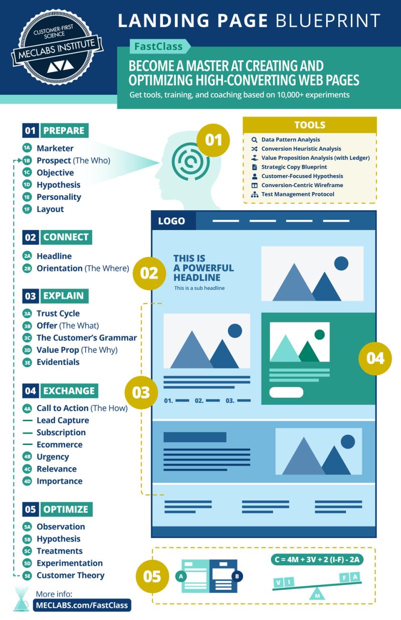 MeclabsAI on LinkedIn: Free Digital Marketing Course – MECLABS ... MeclabsAI on LinkedIn: Free Digital Marketing Course – MECLABS ...