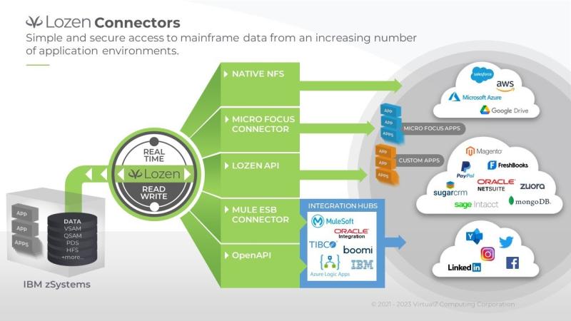 Elsa Flores pe LinkedIn: Lozen™ Mule ESB, OpenAPI, and Other Connectors ... Elsa Flores pe LinkedIn: Lozen™ Mule ESB, OpenAPI, and Other Connectors ...