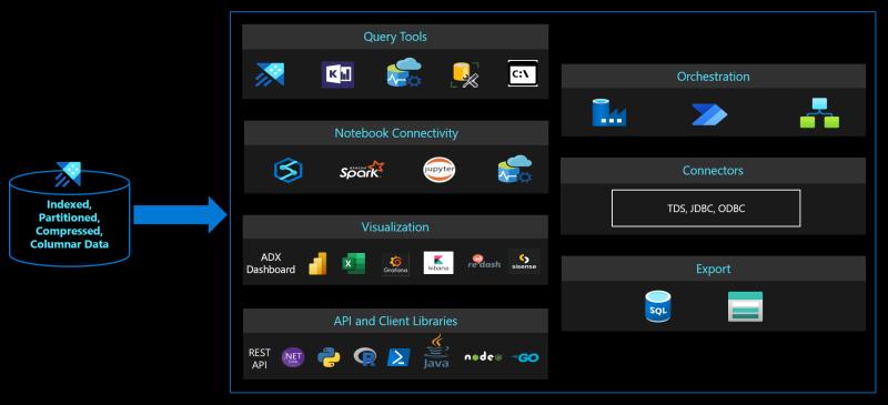 Dale Sayers on LinkedIn: Demystifying data consumption using Azure ... Dale Sayers on LinkedIn: Demystifying data consumption using Azure ...