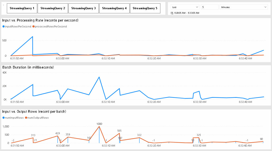 Gerhard Brueckl on LinkedIn: Real-time Monitoring of Apache Spark ... Gerhard Brueckl on LinkedIn: Real-time Monitoring of Apache Spark ...
