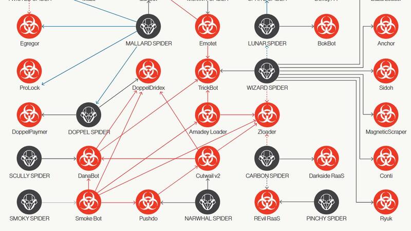 Niraj Kumar Verma, PMP, ACP, ITIL on LinkedIn: This chart shows the ... Niraj Kumar Verma, PMP, ACP, ITIL on LinkedIn: This chart shows the ...